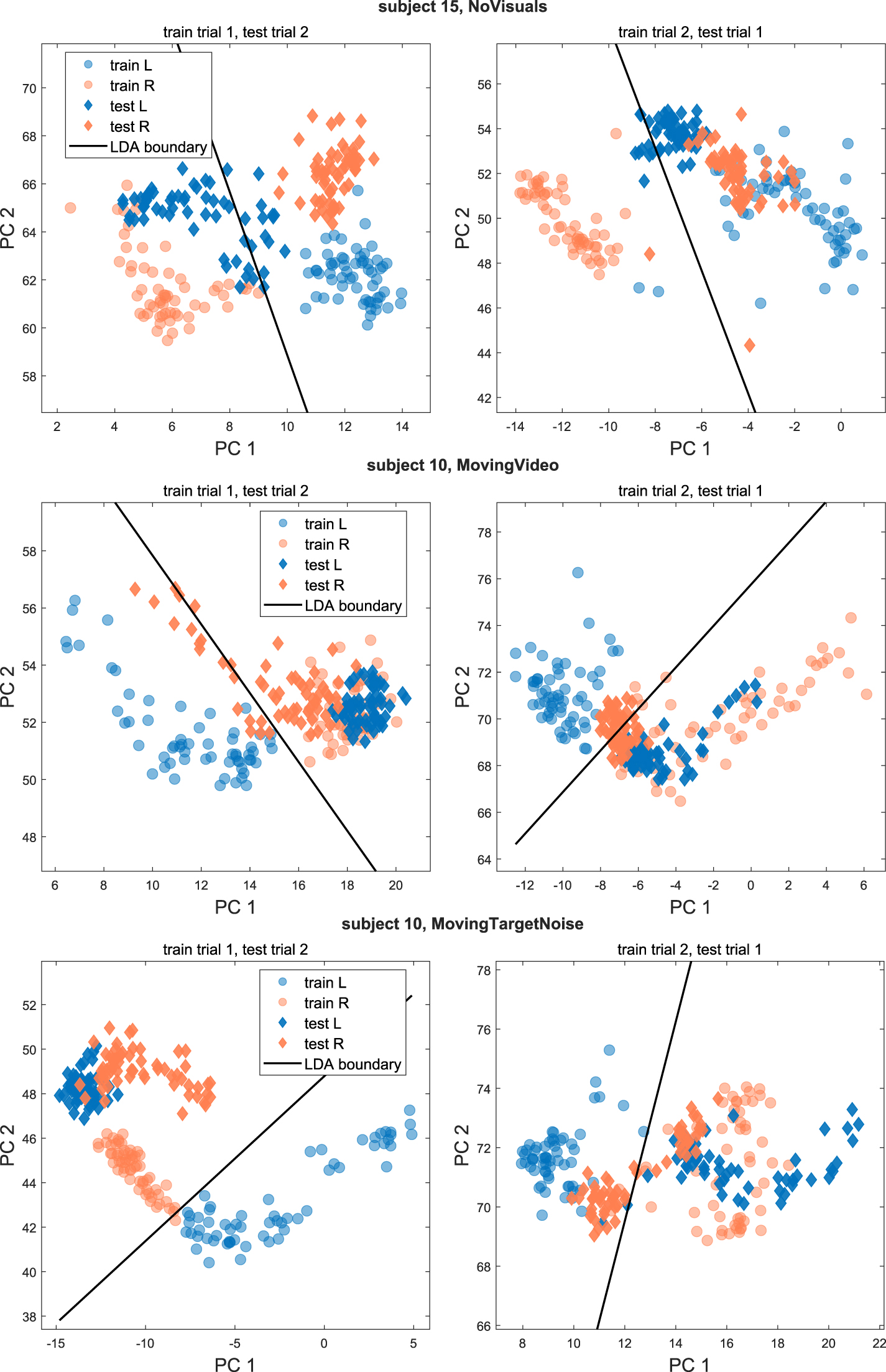 What are we really decoding? Unveiling biases in EEG-based decoding of ...