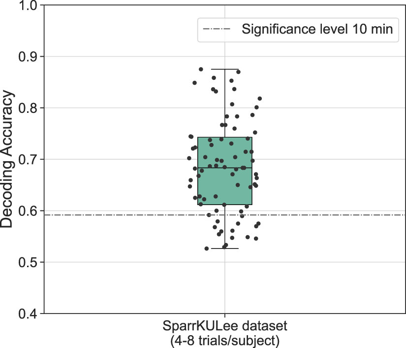 What are we really decoding? Unveiling biases in EEG-based decoding of ...