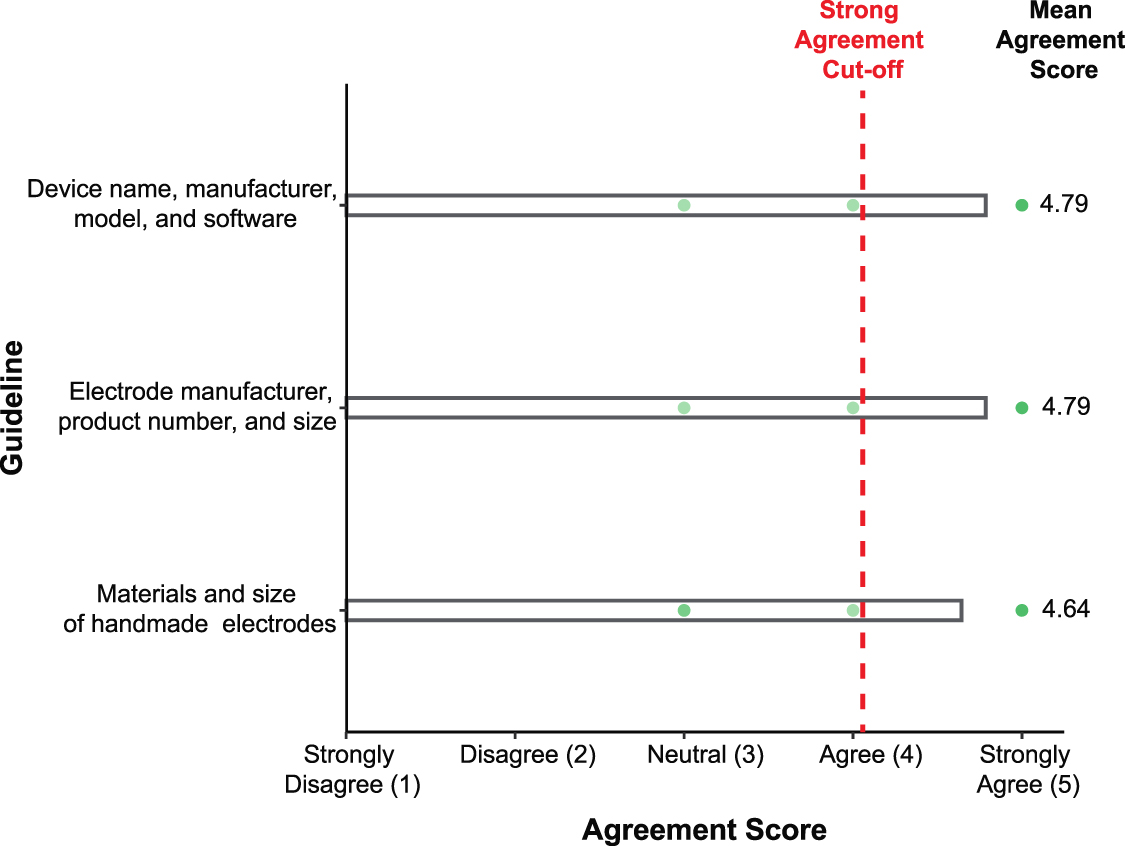 REPORT-SCS: minimum reporting standards for spinal cord stimulation ...