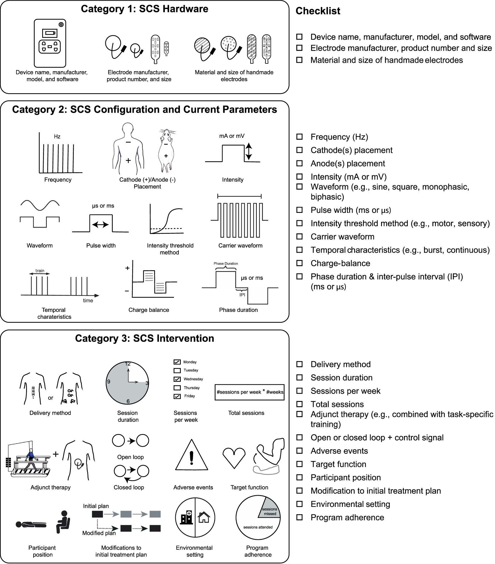 REPORT-SCS: minimum reporting standards for spinal cord stimulation ...