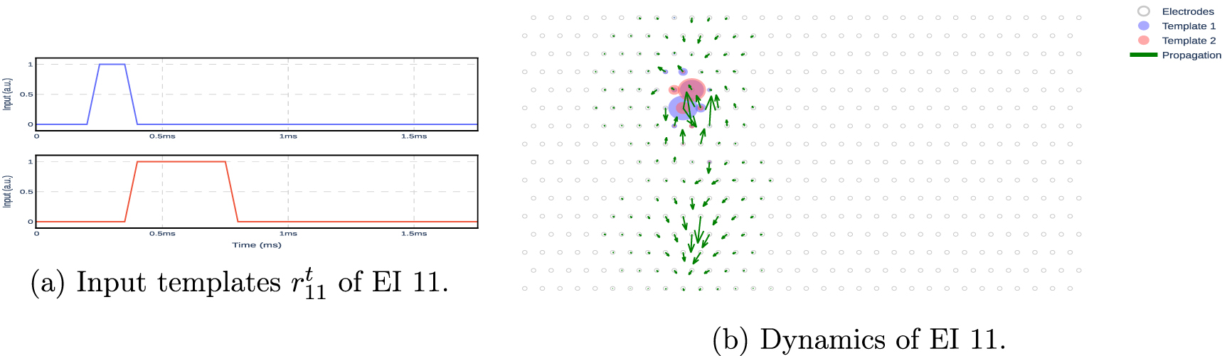 Spike sorting in the presence of stimulation artifacts: a dynamical control systems approach ...