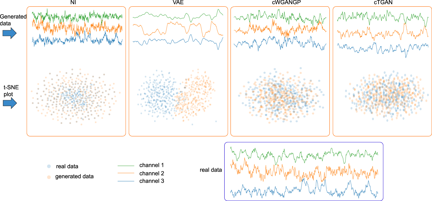 Data augmentation for invasive brain–computer interfaces based on ...
