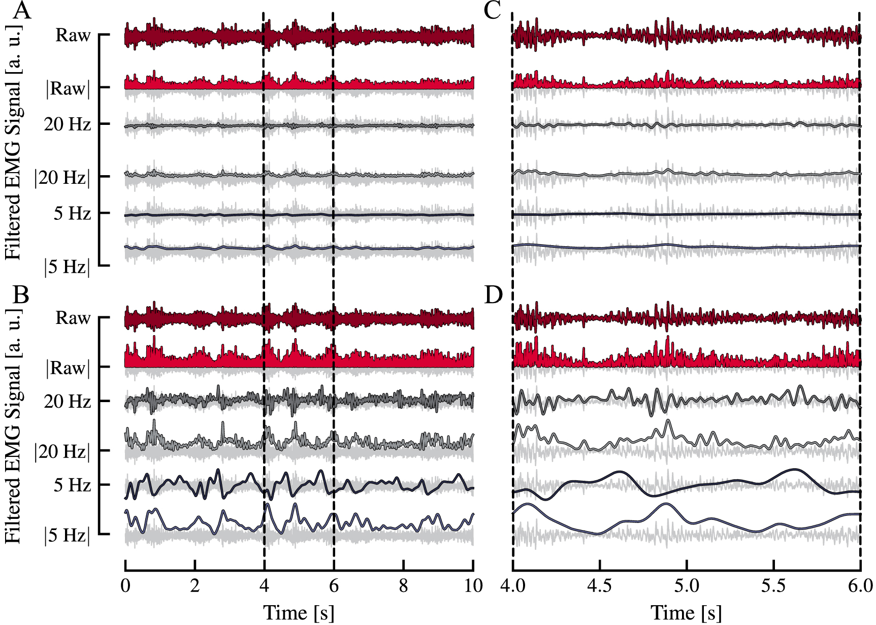 Influence of spatio-temporal filtering on hand kinematics estimation ...