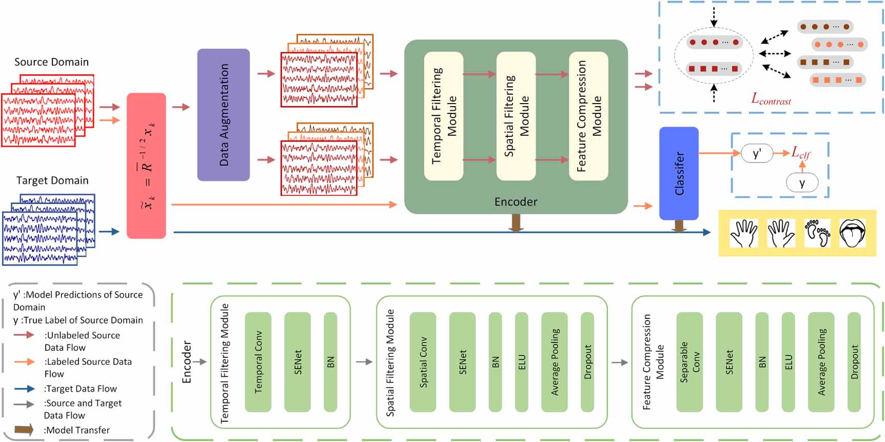 Self-supervised contrastive learning for EEG-based cross-subject motor ...
