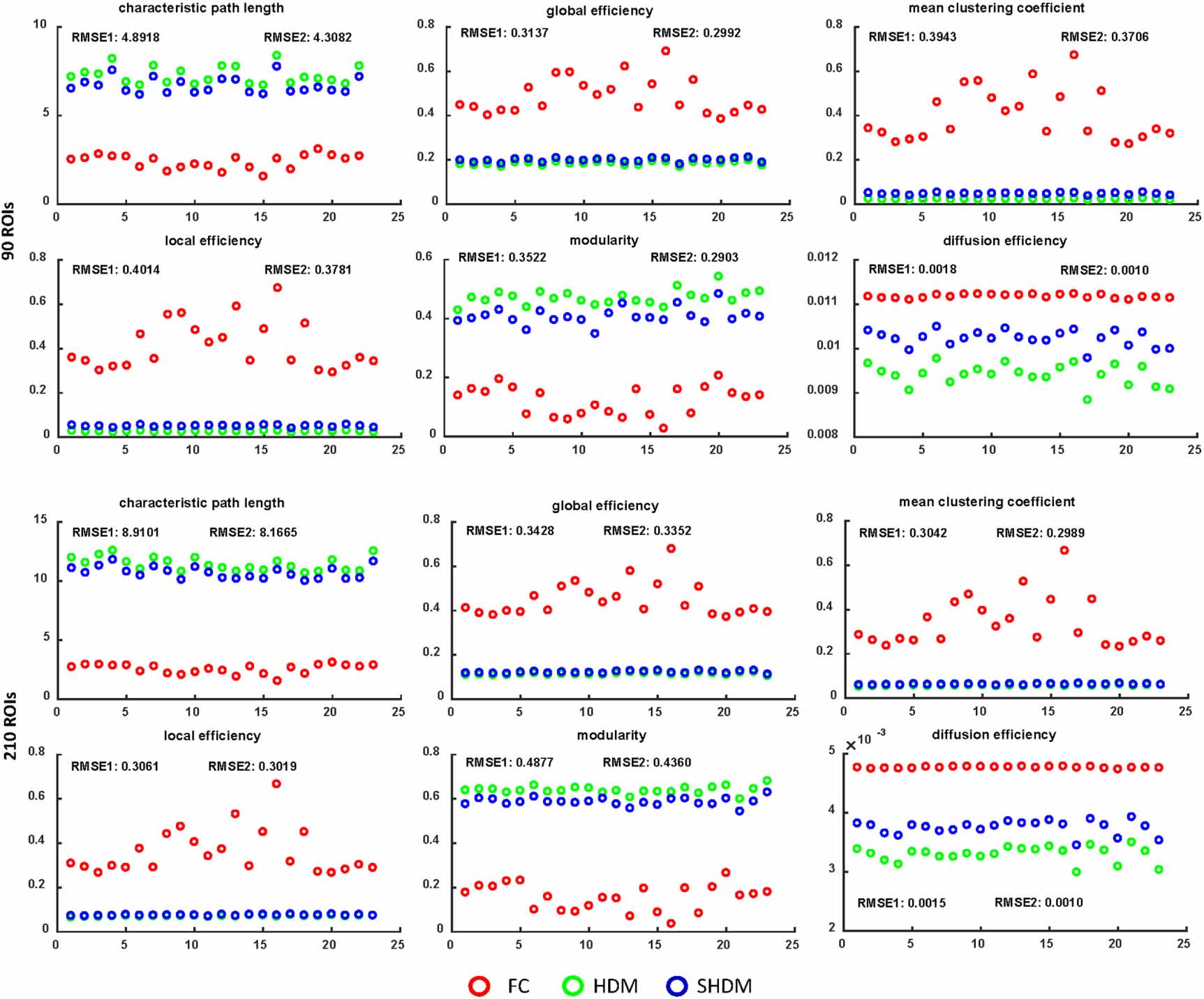 Predicting resting-state brain functional connectivity from the structural connectome using the ...