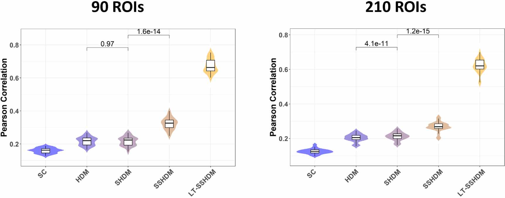 Predicting resting-state brain functional connectivity from the structural connectome using the ...