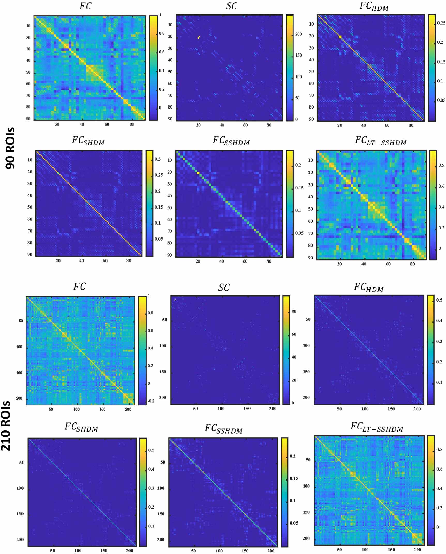 Predicting resting-state brain functional connectivity from the structural connectome using the ...