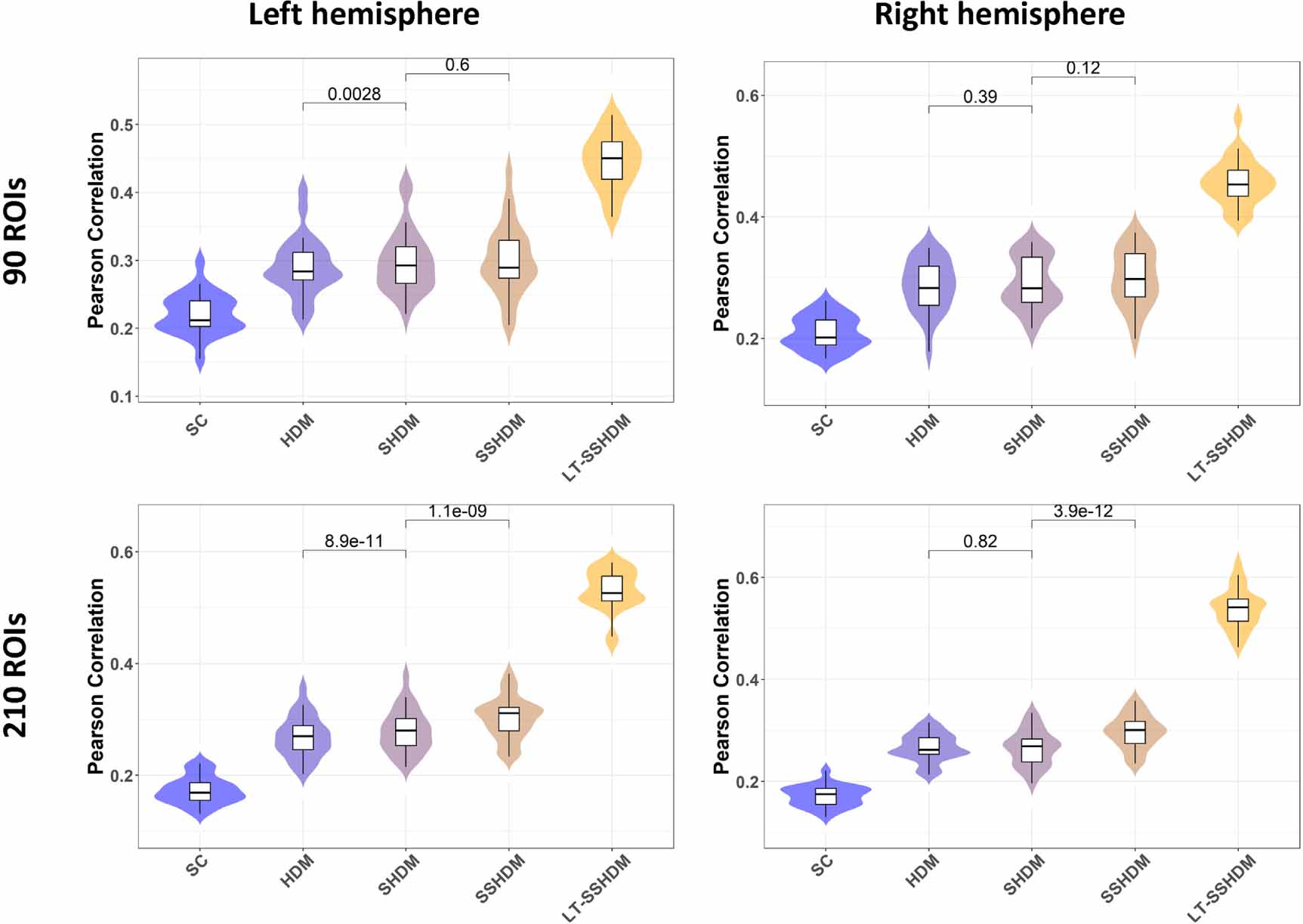 Predicting resting-state brain functional connectivity from the structural connectome using the ...