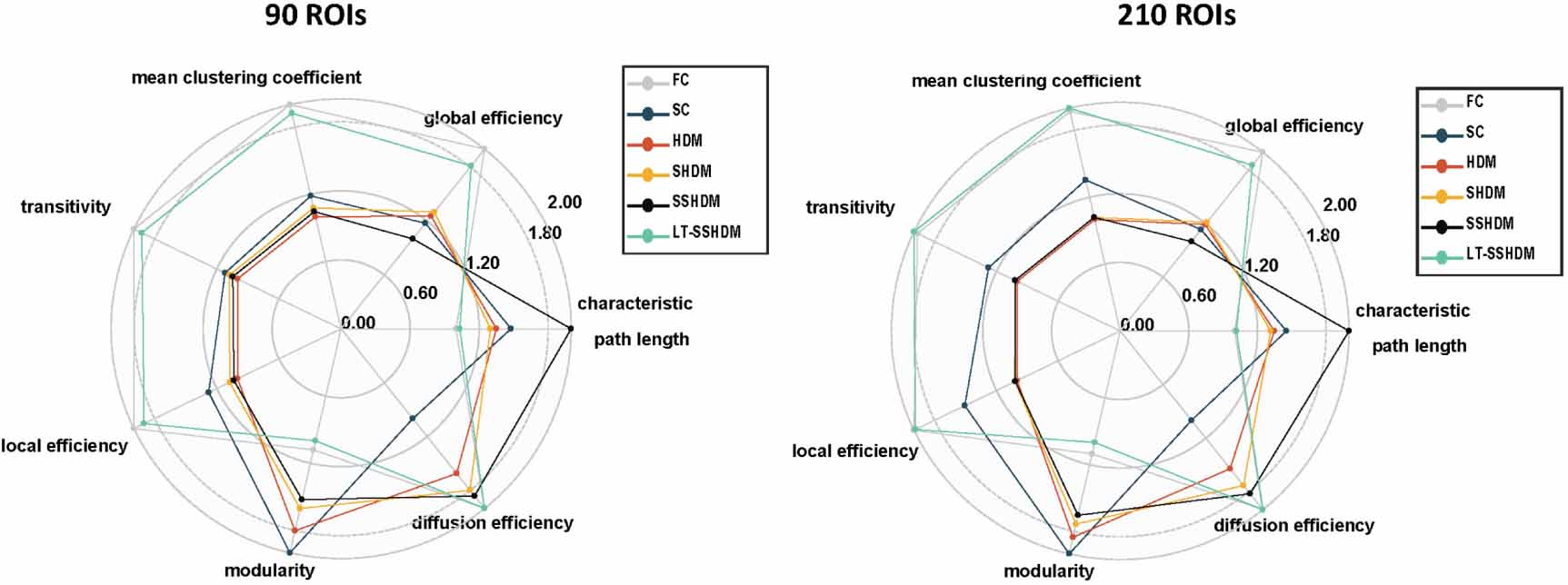 Predicting resting-state brain functional connectivity from the structural connectome using the ...