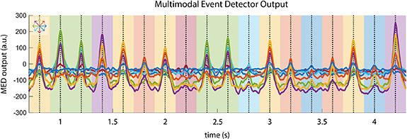 Event detection and classification from multimodal time series with ...