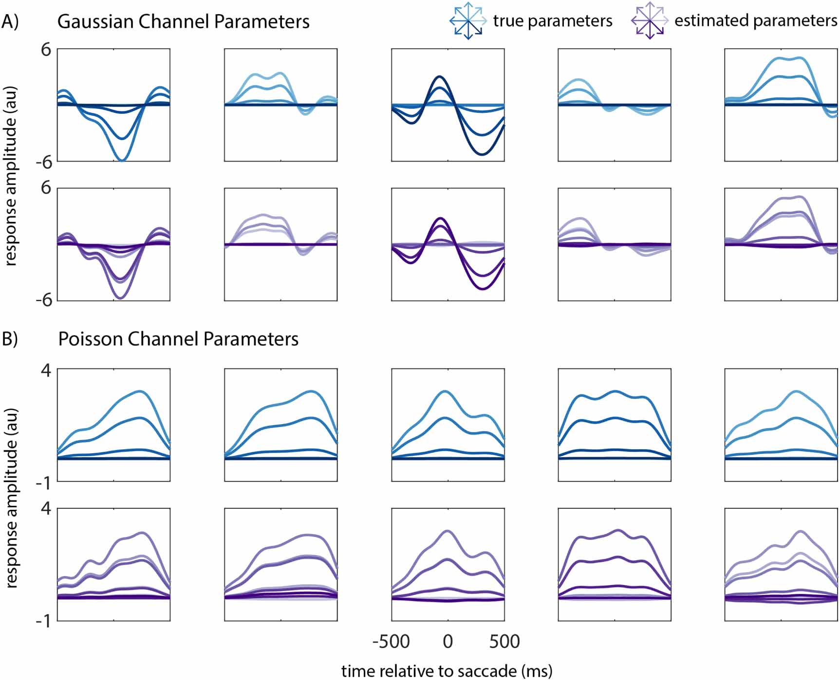 Event detection and classification from multimodal time series with application to neural data ...
