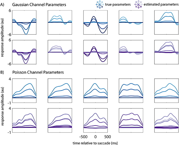 Event detection and classification from multimodal time series with application to neural data ...