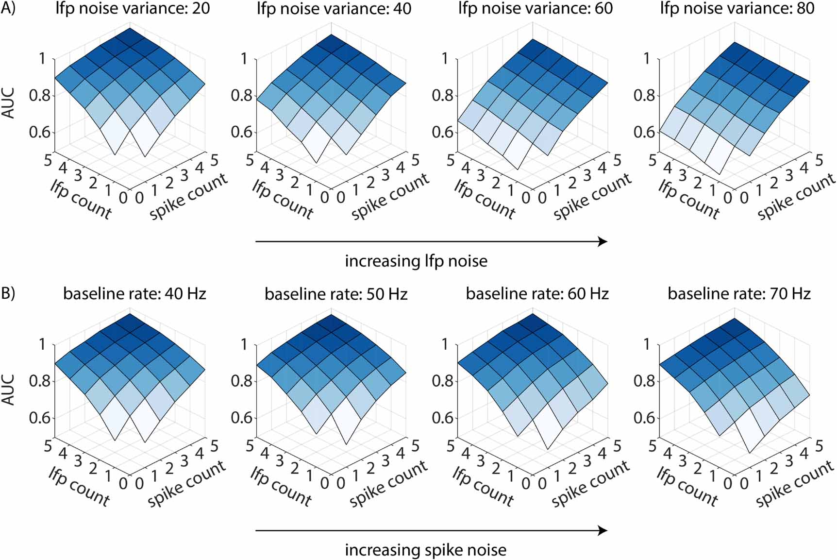 Event detection and classification from multimodal time series with application to neural data ...