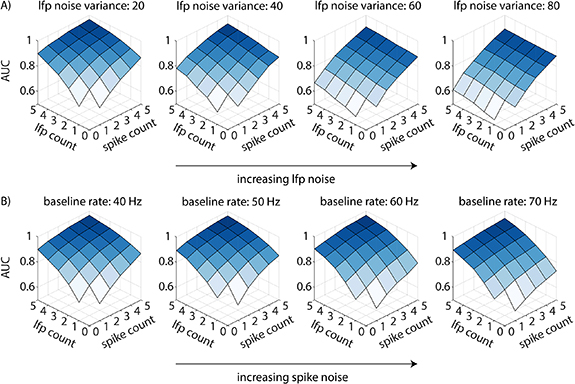 Event detection and classification from multimodal time series with ...