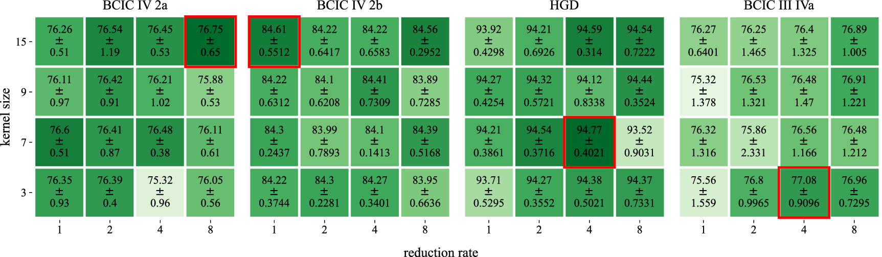 EEG motor imagery decoding: a framework for comparative analysis with ...