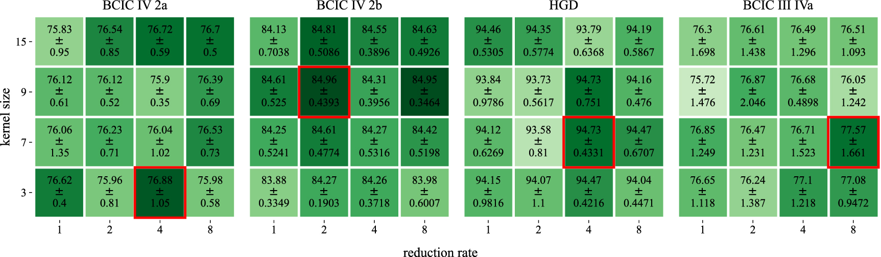 EEG motor imagery decoding: a framework for comparative analysis with ...