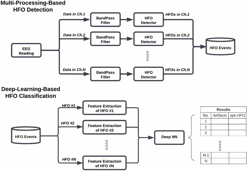 PyHFO: lightweight deep learning-powered end-to-end high-frequency ...