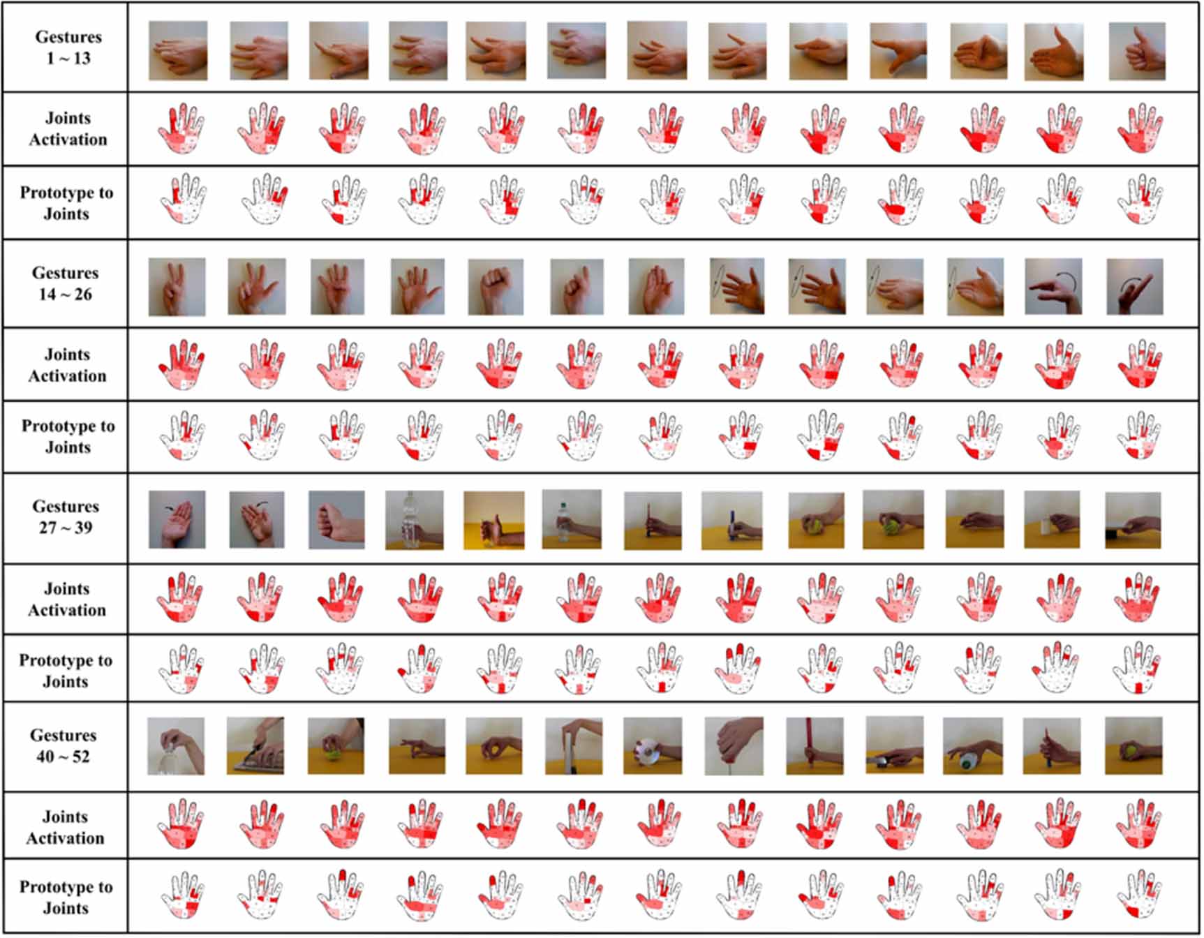 Unveiling EMG semantics: a prototype-learning approach to generalizable ...