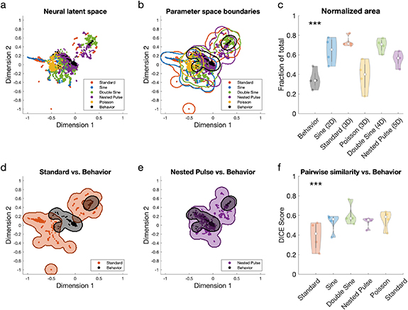 Irregular optogenetic stimulation waveforms can induce naturalistic ...