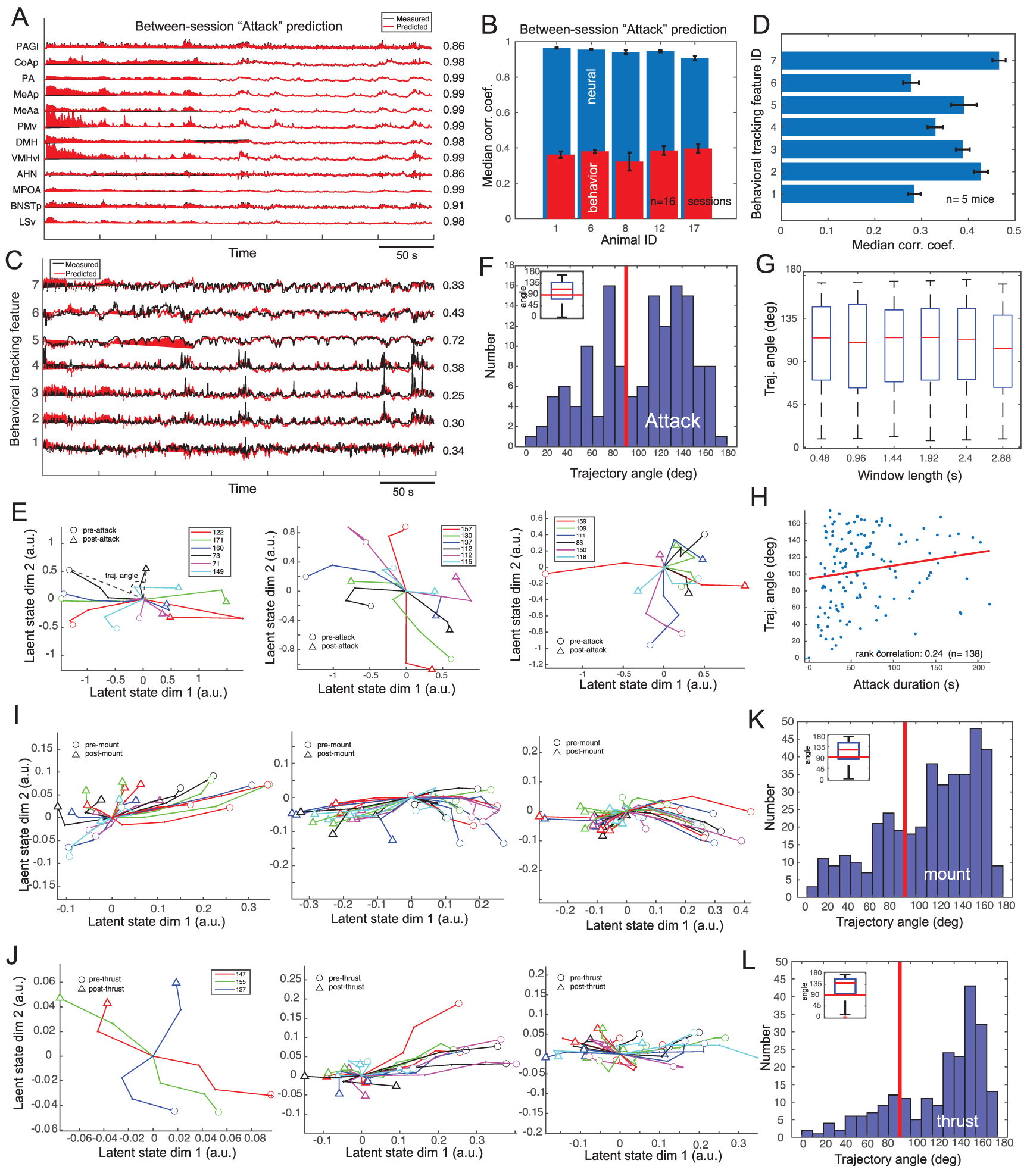 Identifying behavioral links to neural dynamics of multifiber ...