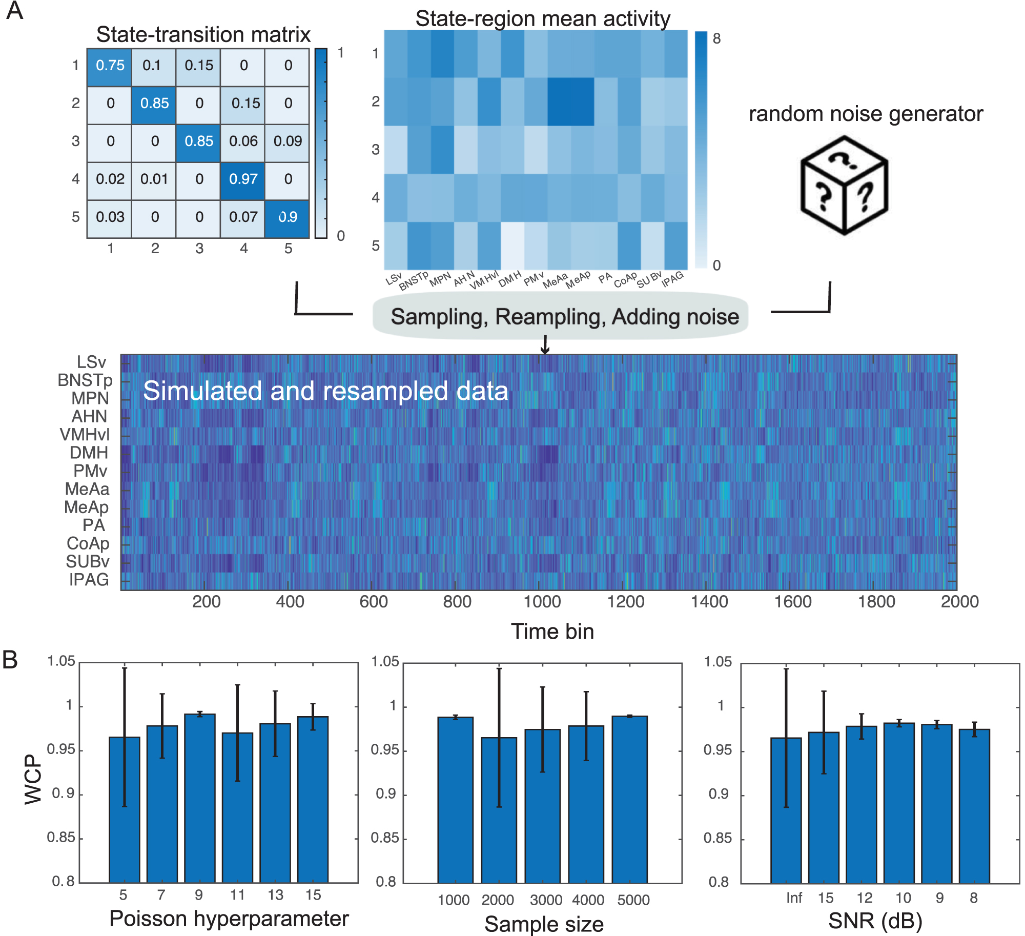 Identifying behavioral links to neural dynamics of multifiber ...