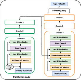 Speech decoding from stereo-electroencephalography (sEEG) signals using ...