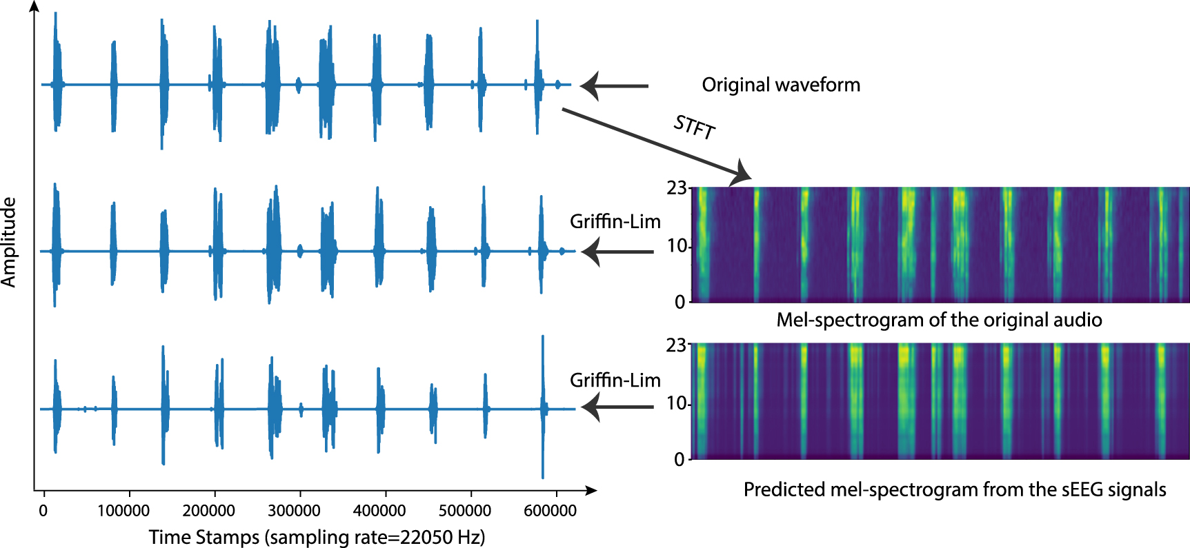 Speech decoding from stereo-electroencephalography (sEEG) signals using ...