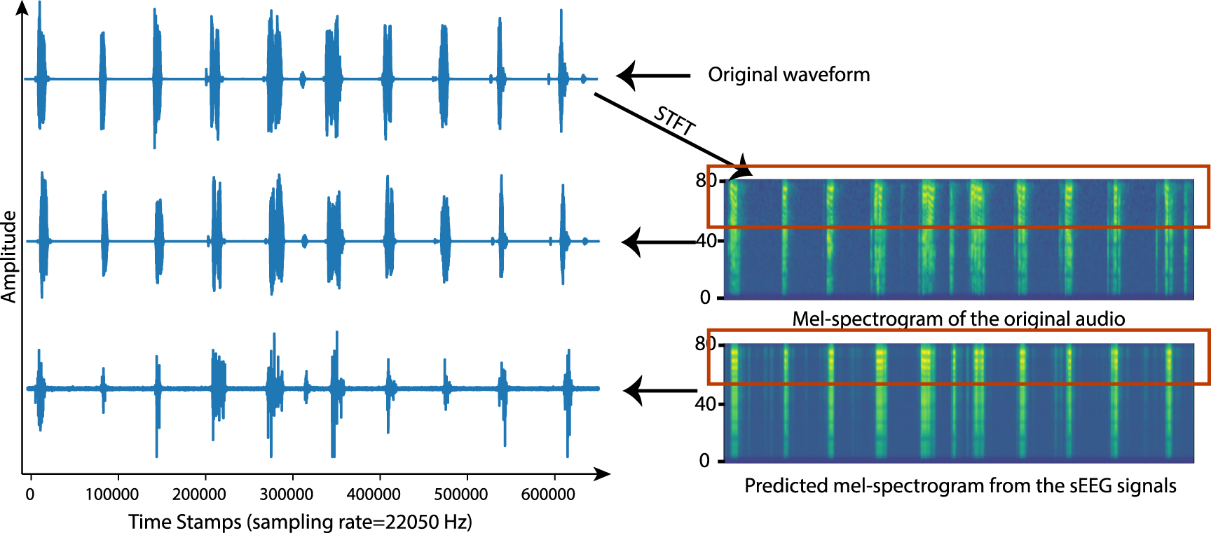 Speech decoding from stereo-electroencephalography (sEEG) signals using ...