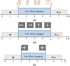 A cross-dataset adaptive domain selection transfer learning framework for motor imagery-based ...