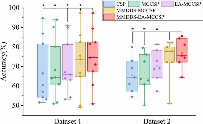 A cross-dataset adaptive domain selection transfer learning framework for motor imagery-based ...