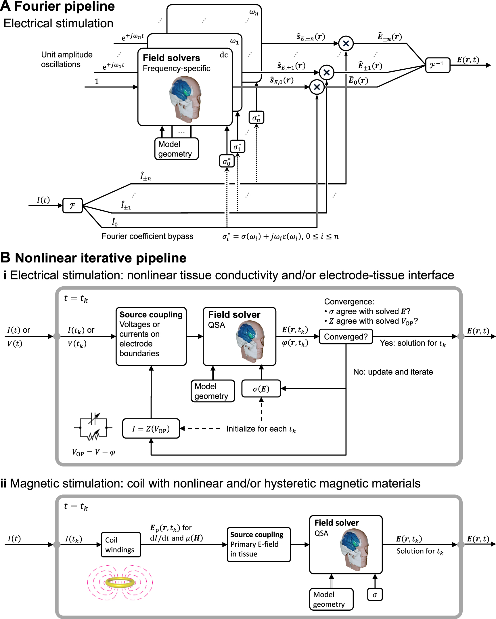 Quasistatic approximation in neuromodulation - IOPscience