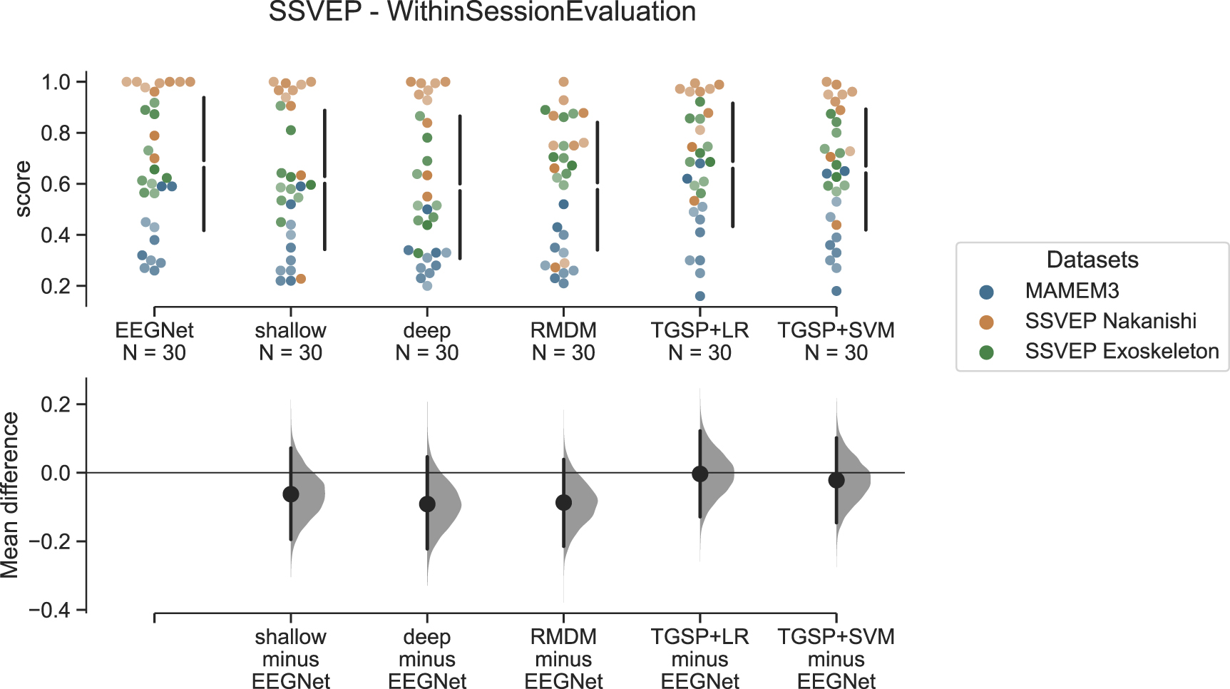Benchmarking brain–computer interface algorithms: Riemannian approaches vs convolutional neural ...