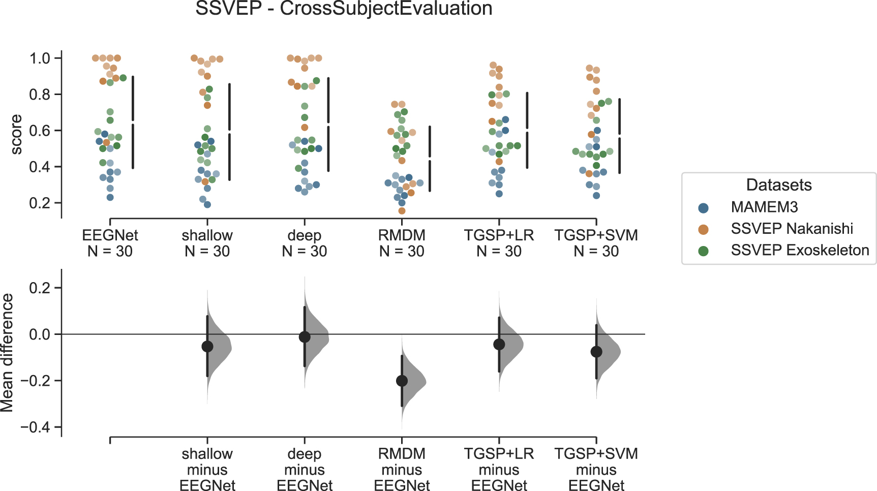 Benchmarking brain–computer interface algorithms: Riemannian approaches vs convolutional neural ...