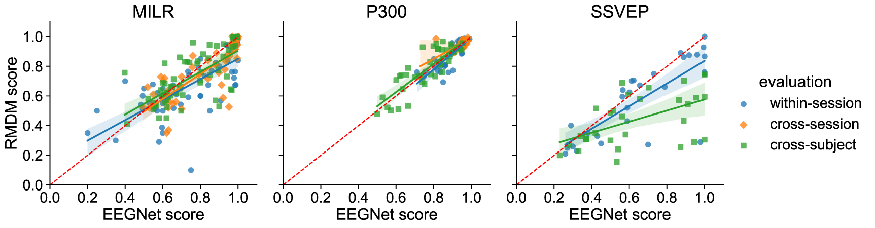 Benchmarking brain–computer interface algorithms: Riemannian approaches vs convolutional neural ...