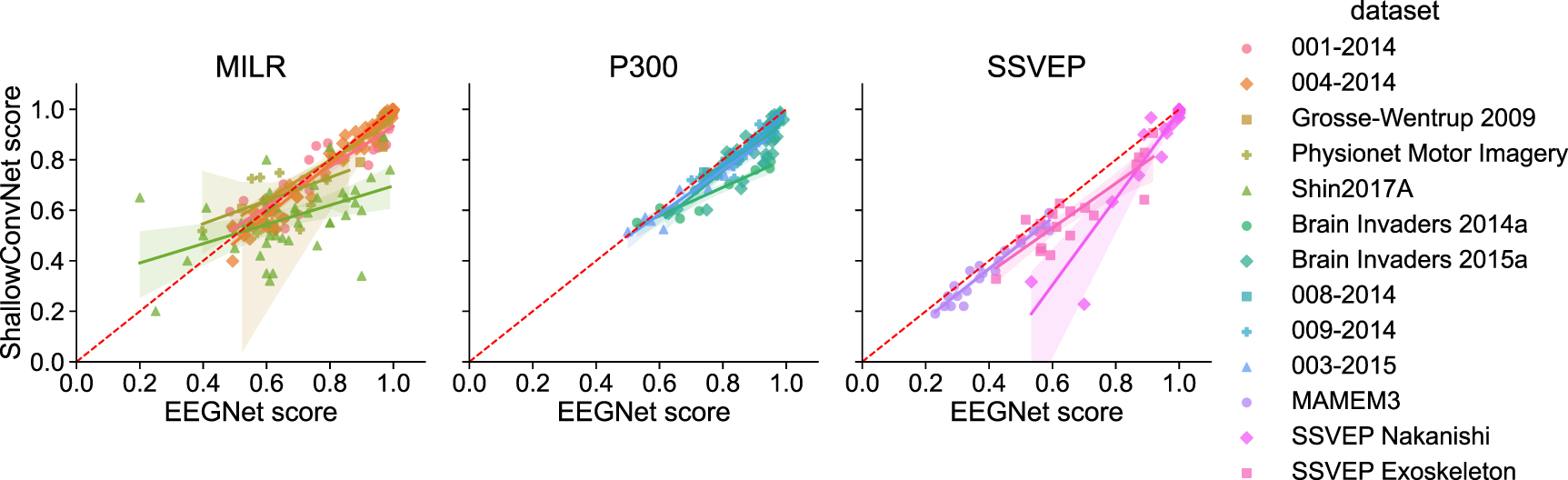 Benchmarking brain–computer interface algorithms: Riemannian approaches vs convolutional neural ...