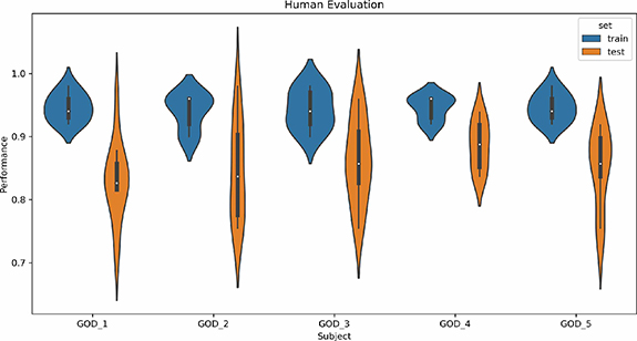 Retrieving and reconstructing conceptually similar images from fMRI ...