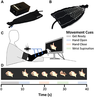 Identifying alterations in hand movement coordination from chronic ...