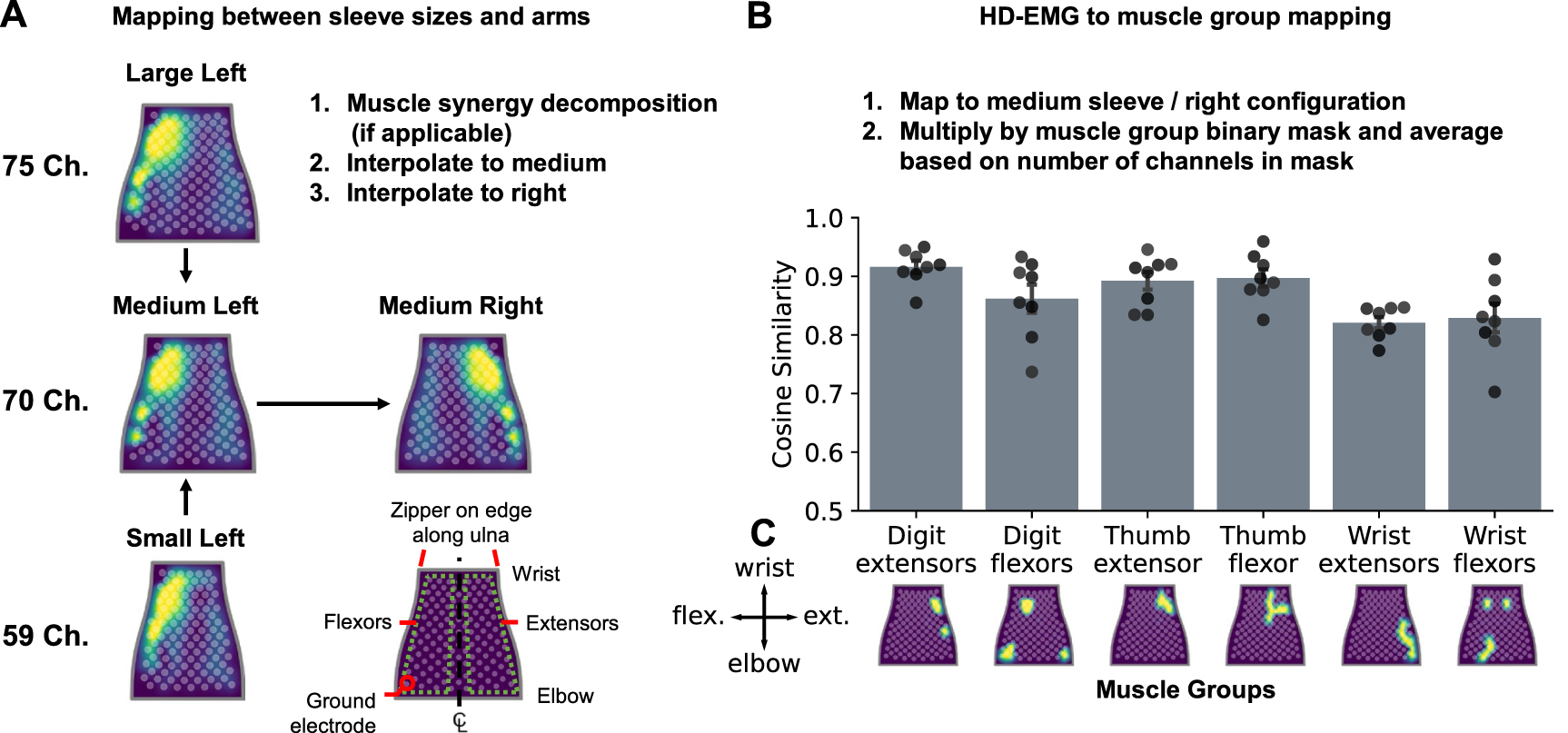 Identifying alterations in hand movement coordination from chronic ...