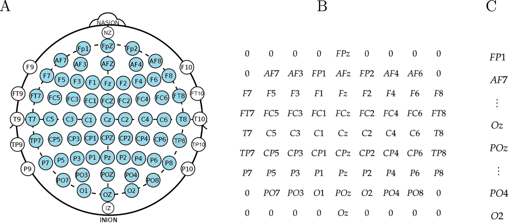 BIDSAlign: a library for automatic merging and preprocessing of multiple EEG repositories ...