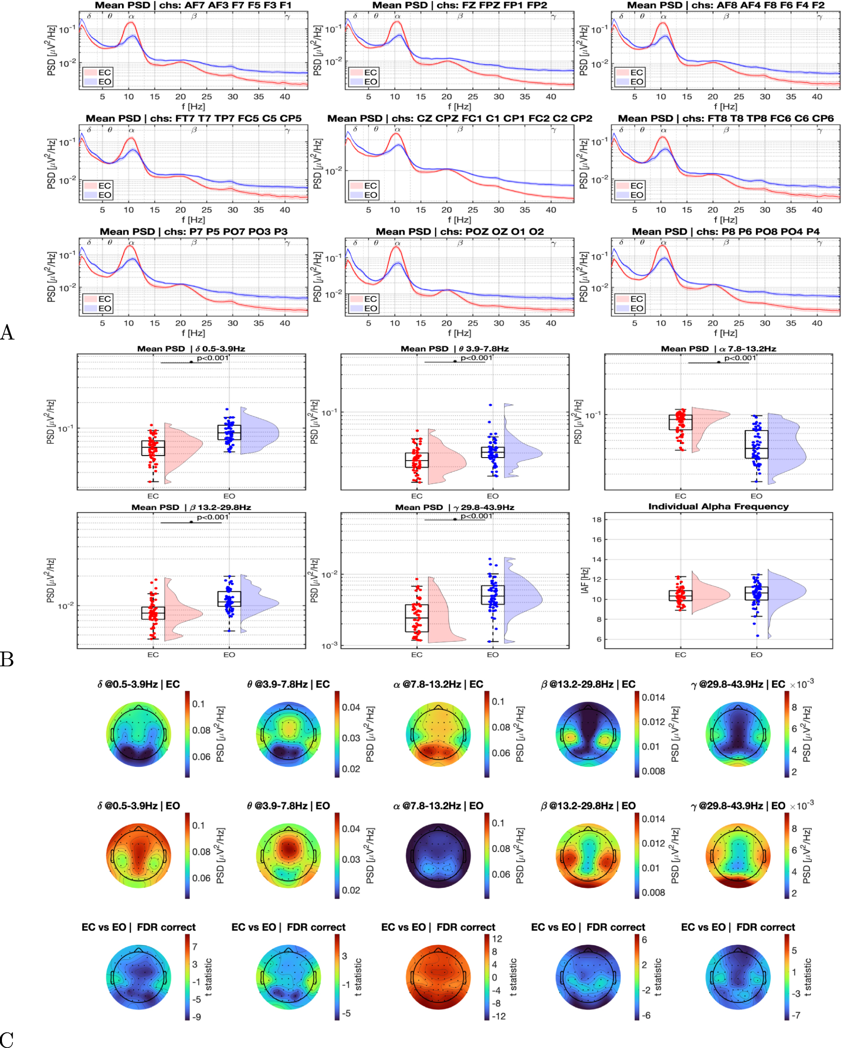 BIDSAlign: a library for automatic merging and preprocessing of multiple EEG repositories ...