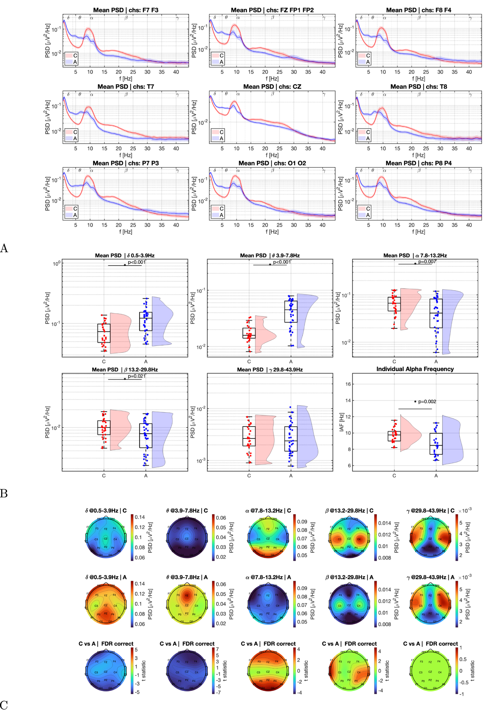 BIDSAlign: a library for automatic merging and preprocessing of multiple EEG repositories ...