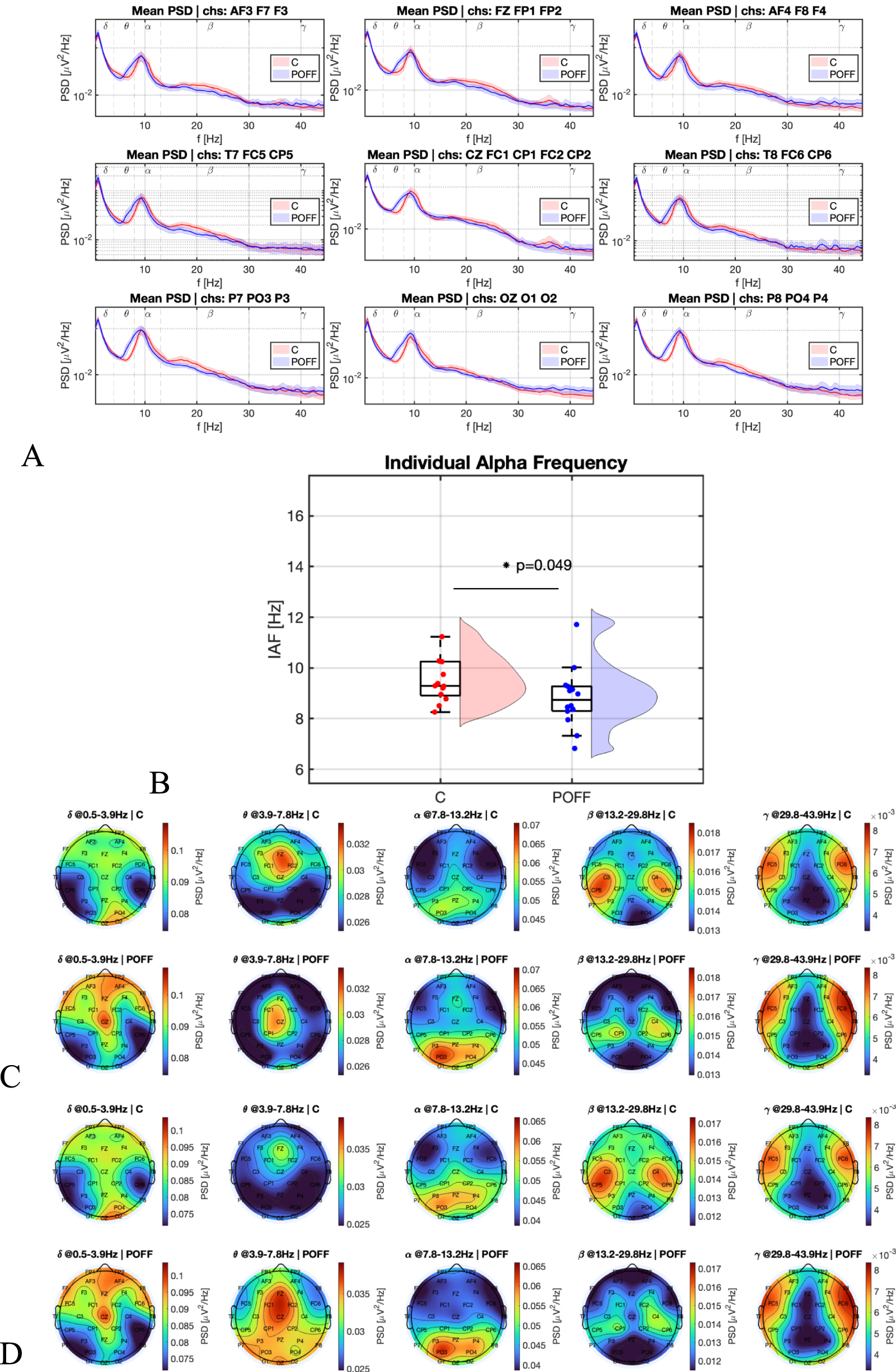 BIDSAlign: a library for automatic merging and preprocessing of multiple EEG repositories ...