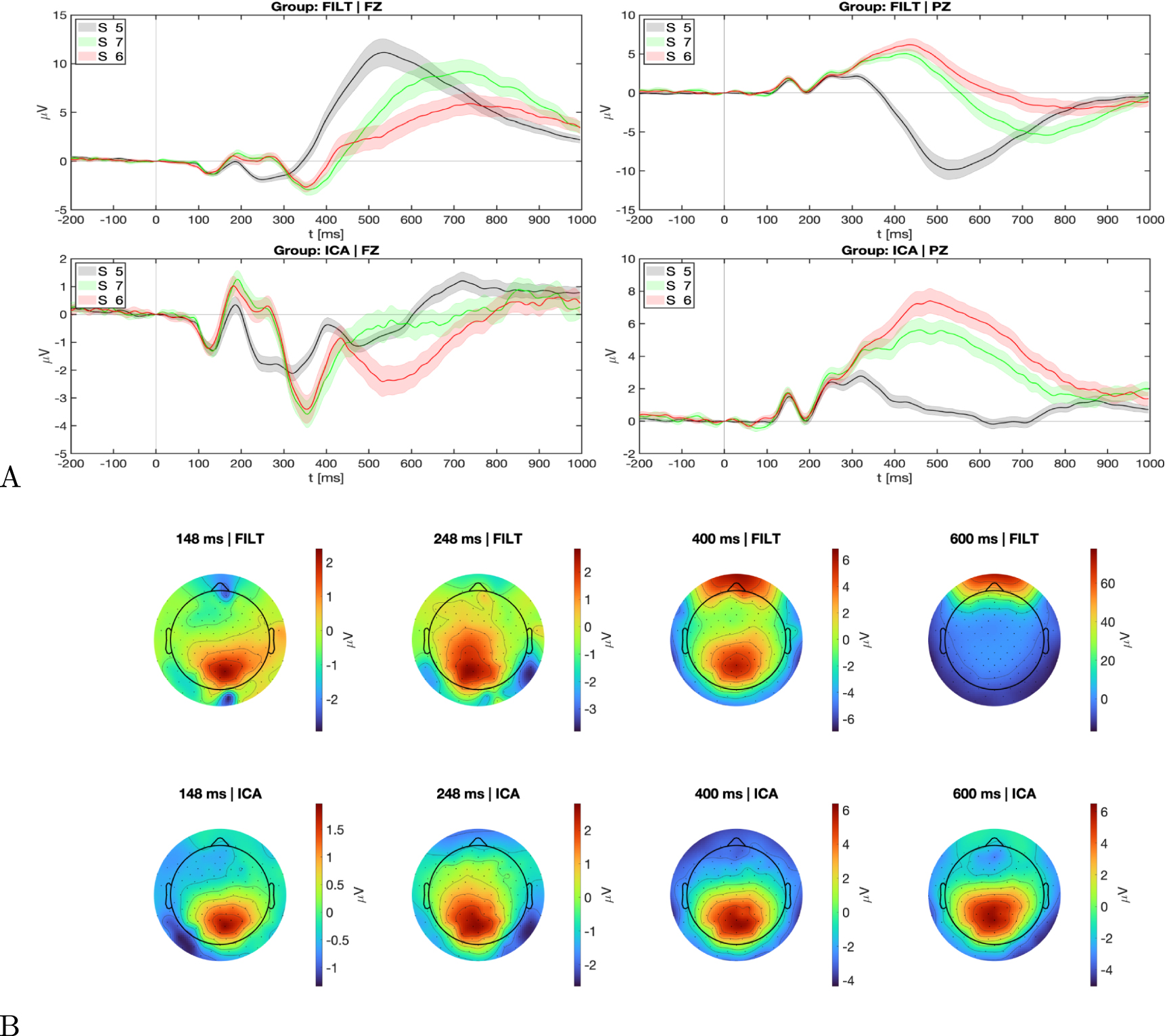 BIDSAlign: a library for automatic merging and preprocessing of multiple EEG repositories ...