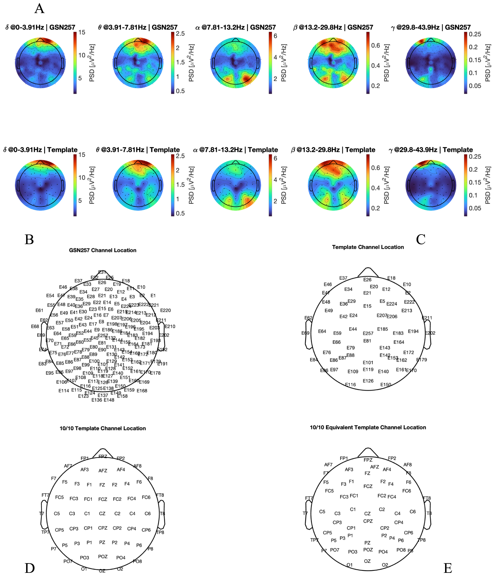 BIDSAlign: a library for automatic merging and preprocessing of multiple EEG repositories ...