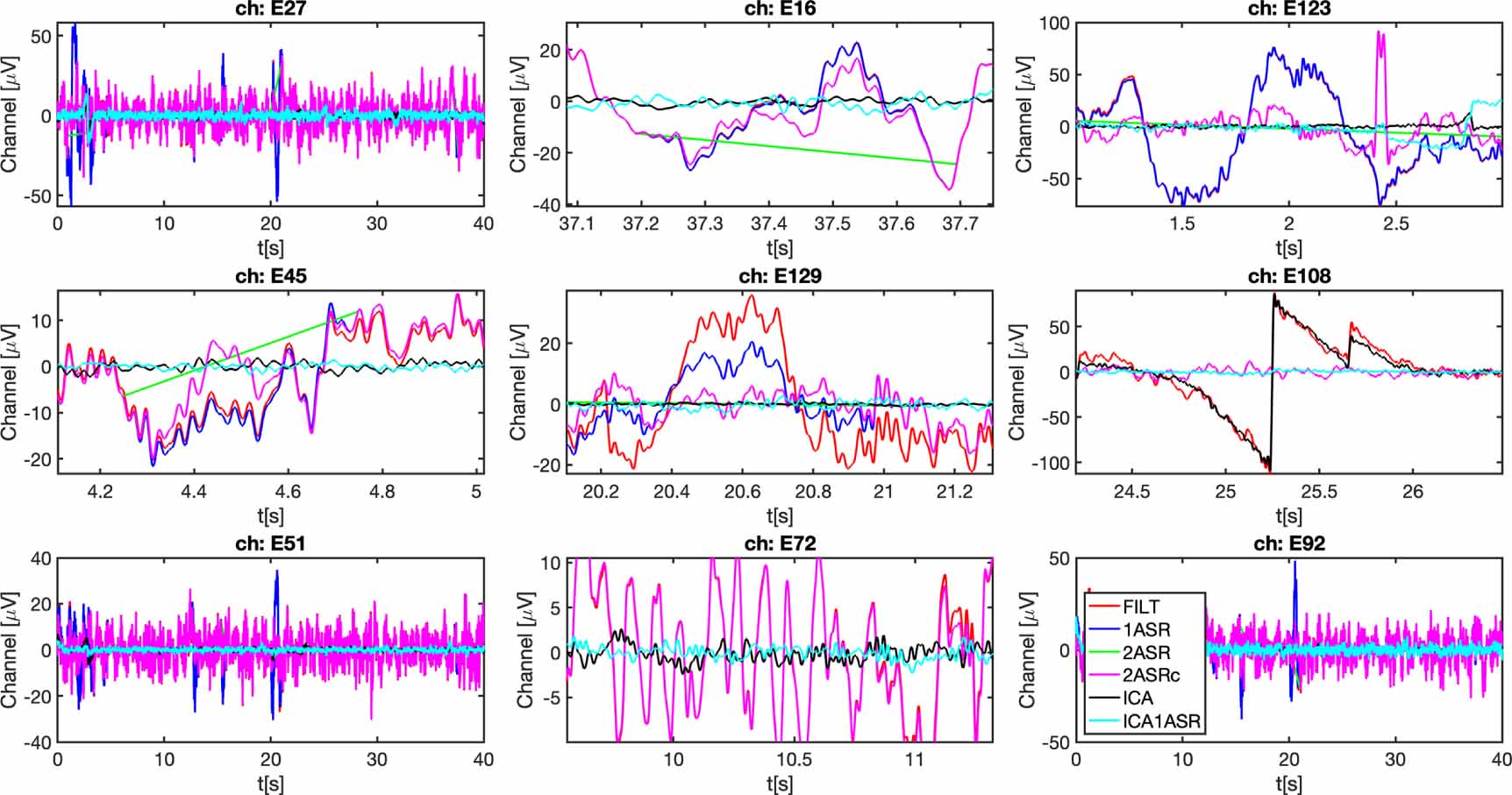 BIDSAlign: a library for automatic merging and preprocessing of multiple EEG repositories ...