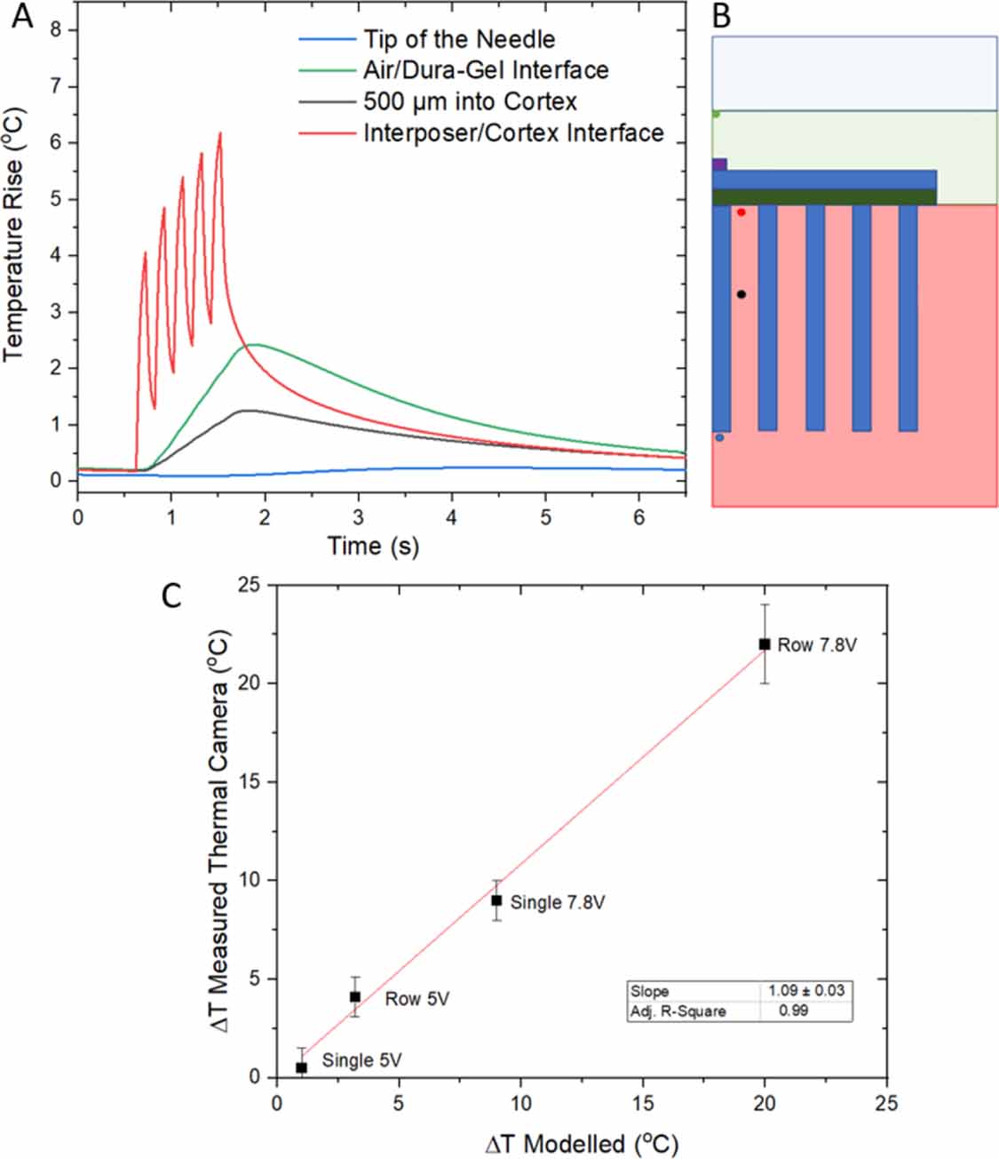 In vivo optogenetics using a Utah Optrode Array with enhanced light ...