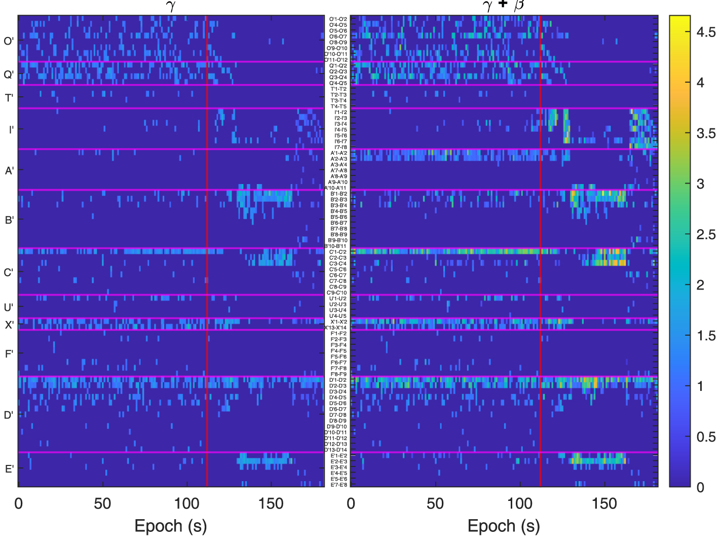 Epileptic network identification: insights from dynamic mode ...
