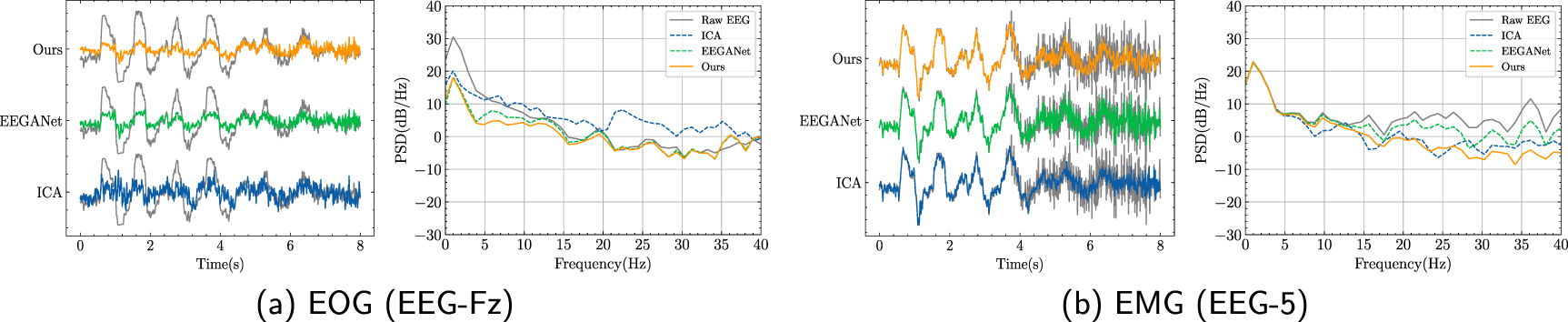 Integrating spatial and temporal features for enhanced artifact removal ...
