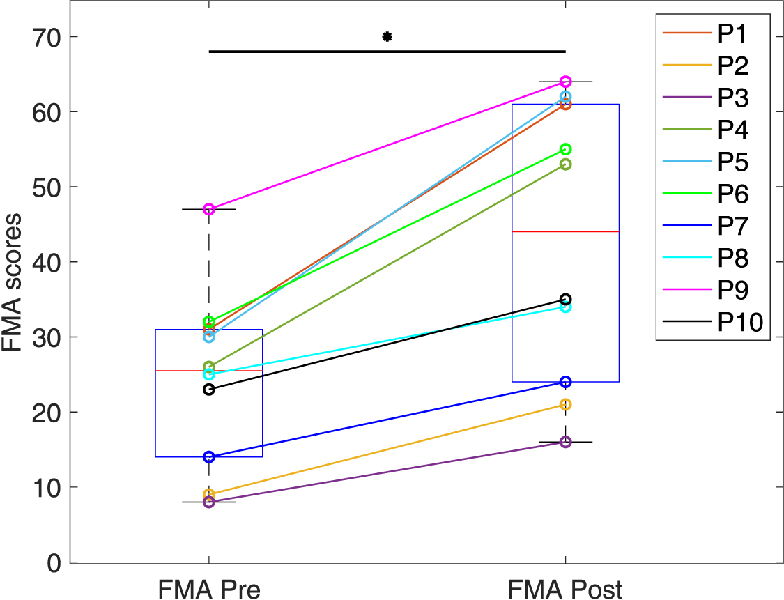 Investigating the synergistic neuromodulation effect of bilateral rTMS ...