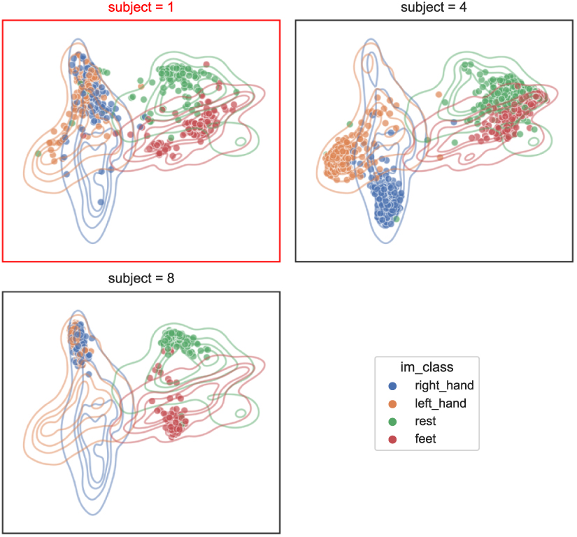 Review of deep representation learning techniques for brain–computer ...